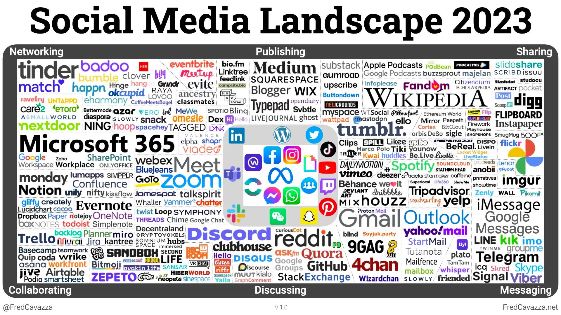 RnD Café ☕️ - #314 | Newsletter | Agence RnD